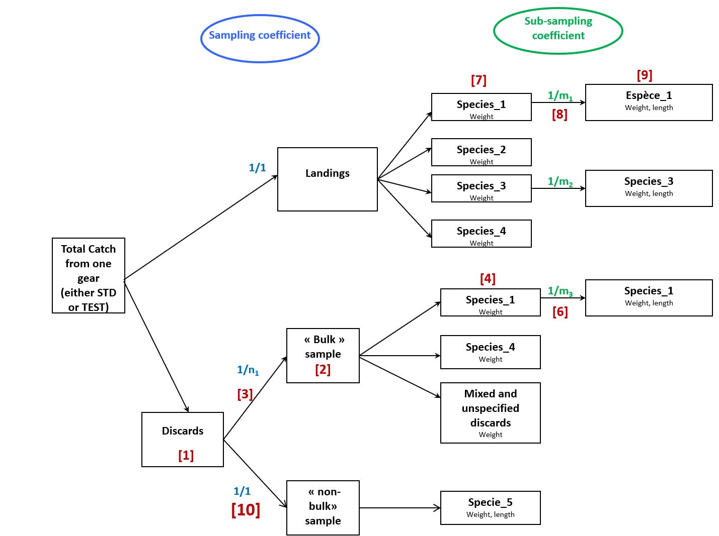 Selectivity data • inser